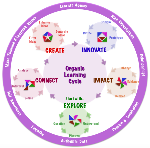 WeLearn: By Teachers for Teachers (An Organic, Ground Up Innovation ...