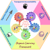Organic Learning – A Self-Determined Learning Journey